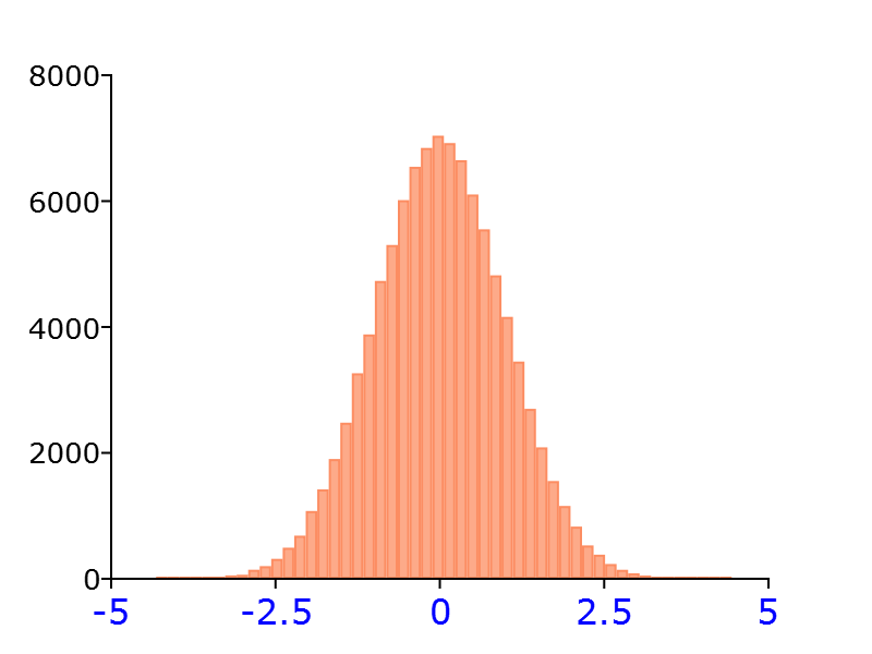 PlotSetXTicLabelFont GAUSS 22 Documentation Aptech